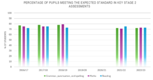 SATs Results 2024: SAT Scores for KS1 & KS2 | DoodleLearning