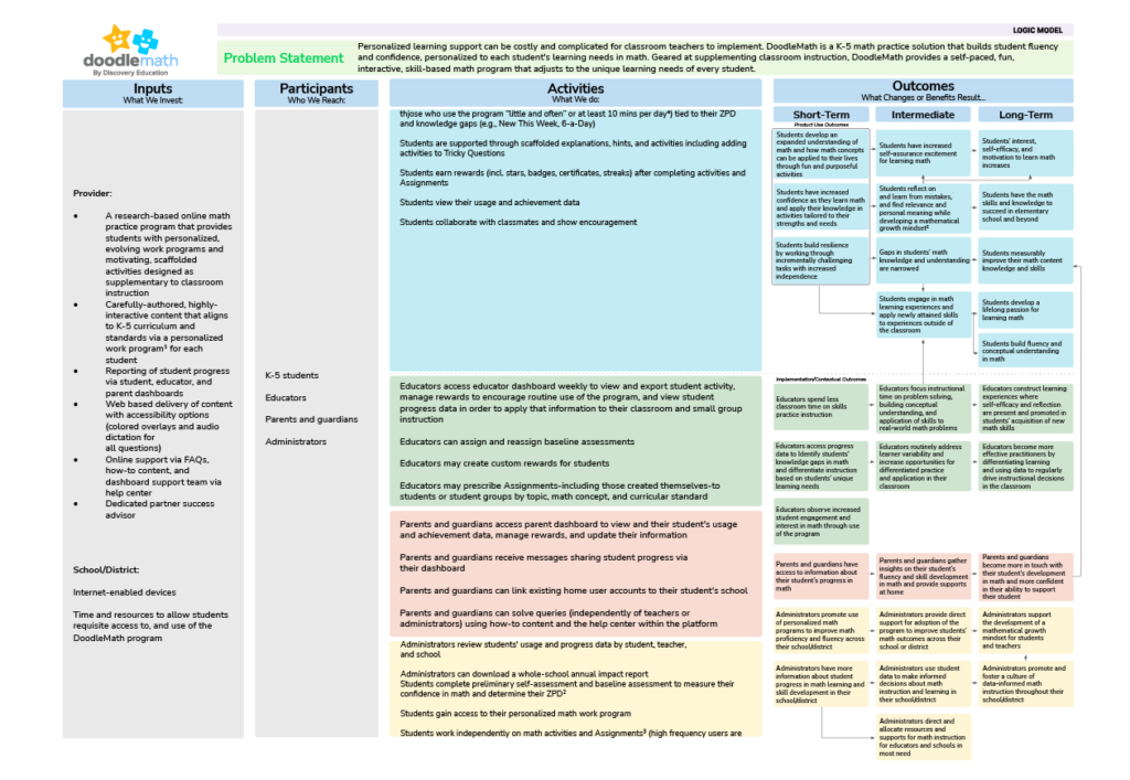 DoodleMath Research & Impact - DoodleLearning