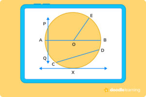 All About Circles - Definition, Examples, Formulas | DoodleLearning