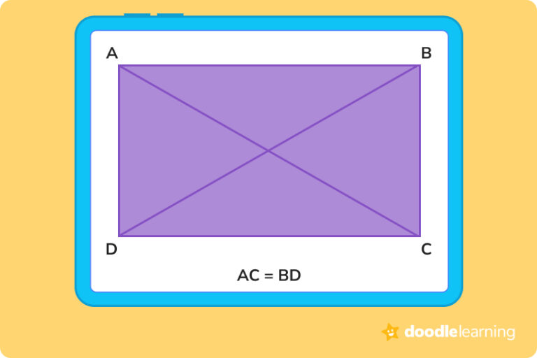 All About Rectangles: Properties, Examples, Formulas | DoodleLearning