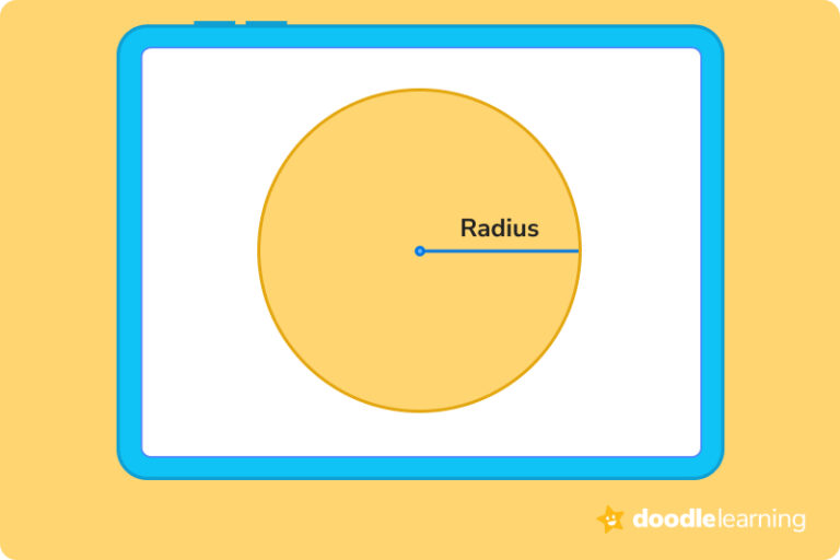 All About Circles - Definition, Examples, Formulas | DoodleLearning