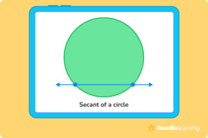 All About Circles - Definition, Examples, Formulas | DoodleLearning