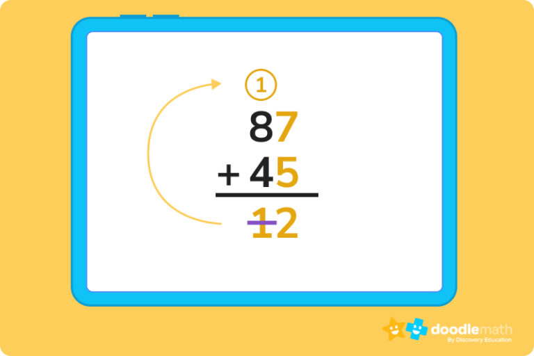 Addition in Math: Definition, Examples, Formulas - DoodleLearning
