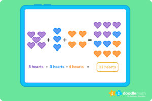 What is the associative property of addition? | DoodleLearning
