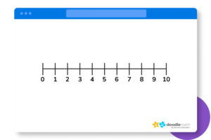 What is the sum in maths? | Definition, examples and formulas ...