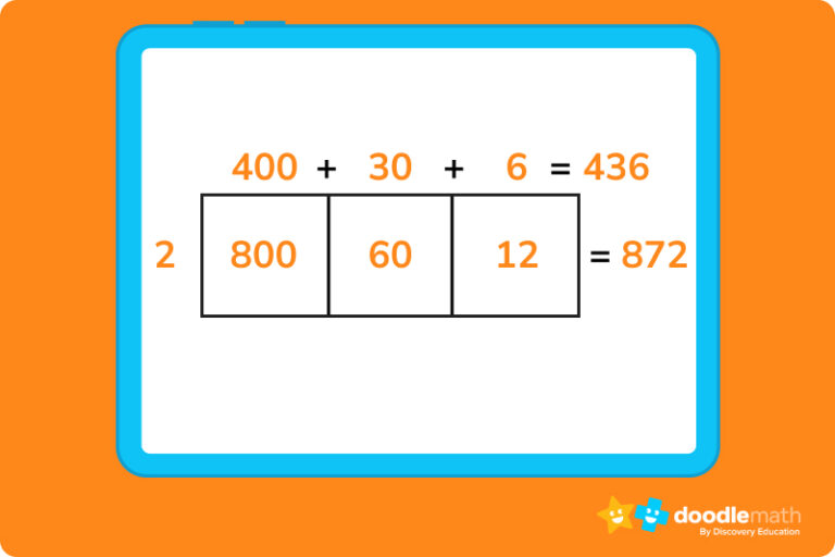 How to Teach Division: Tips from a Maths Tutor | DoodleLearning