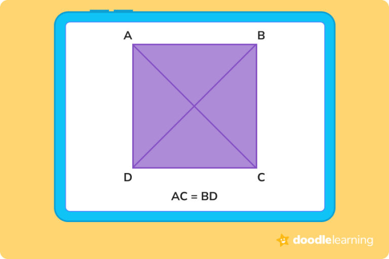 What is a square? Definition, examples and formula | DoodleLearning
