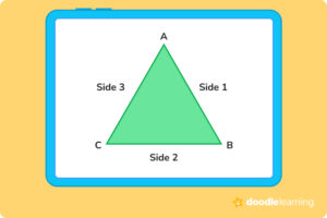All About Triangles - Definition, Examples, Formulas - DoodleLearning