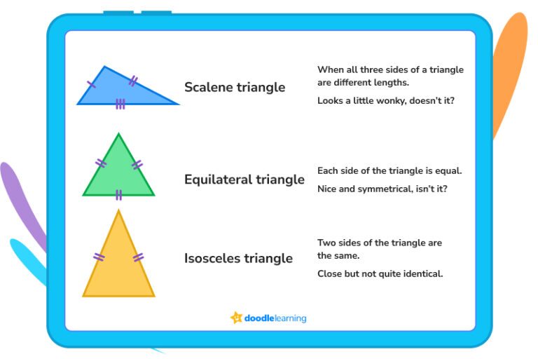 All About Triangles - Definition, Examples, Formulas - DoodleLearning