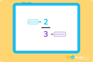 Adding and subtracting fractions | DoodleLearning