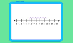 How to Add - Formula, examples, & practice problems | DoodleLearning