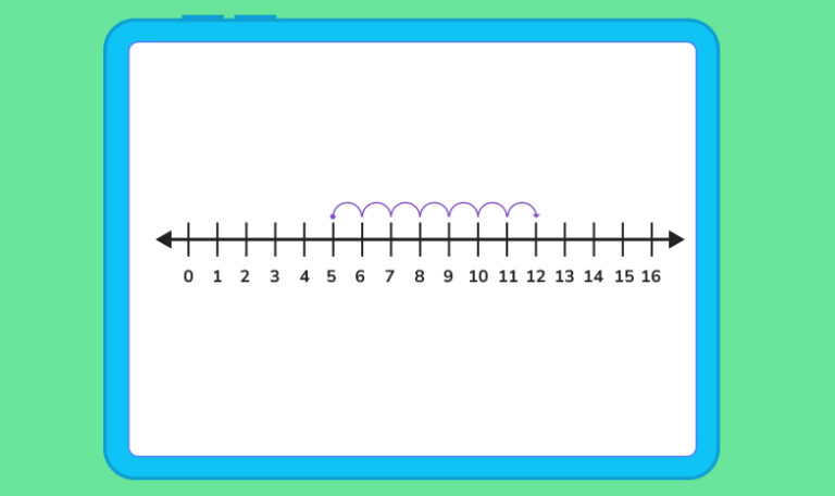 How to Add - Formula, examples, & practice problems | DoodleLearning