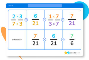 Difference in maths | Definition, examples and formulas | DoodleLearning