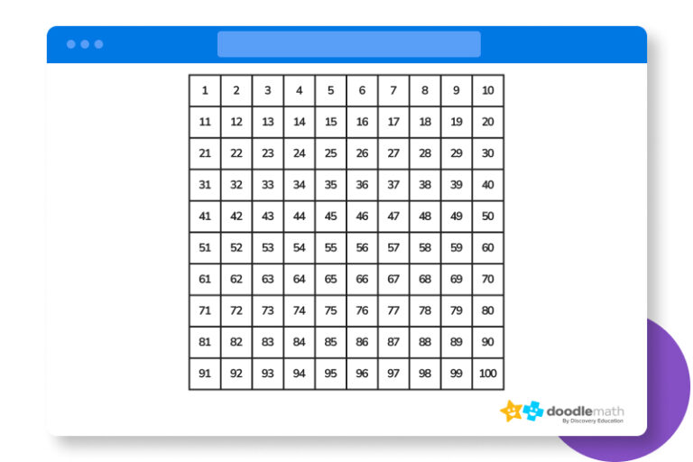 Learn numbers 1-100 with a hundred chart | DoodleLearning