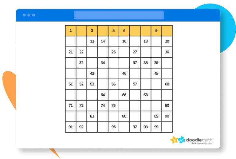 Learn numbers 1-100 with a hundred chart | DoodleLearning