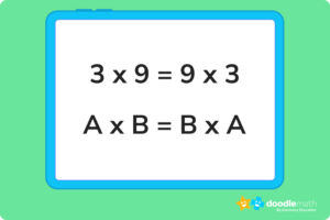 What is the identity property in multiplication? | DoodleLearning