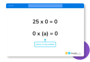 What is the identity property in multiplication? | DoodleLearning