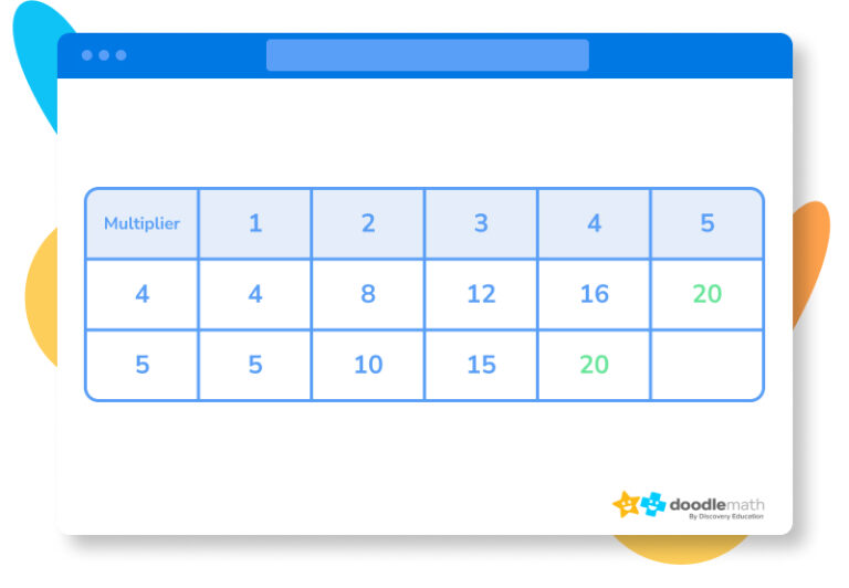 What Is the Least Common Multiple (LCM)? | DoodleLearning