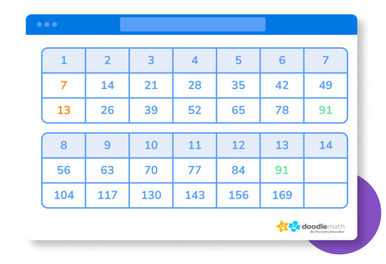 What Is the Least Common Multiple (LCM)? | DoodleLearning