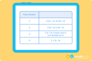 What Is the Least Common Multiple (LCM)? | DoodleLearning