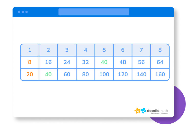 What Is the Least Common Multiple (LCM)? | DoodleLearning
