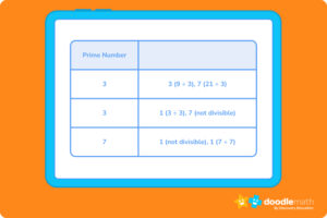 What Is the Least Common Multiple (LCM)? | DoodleLearning