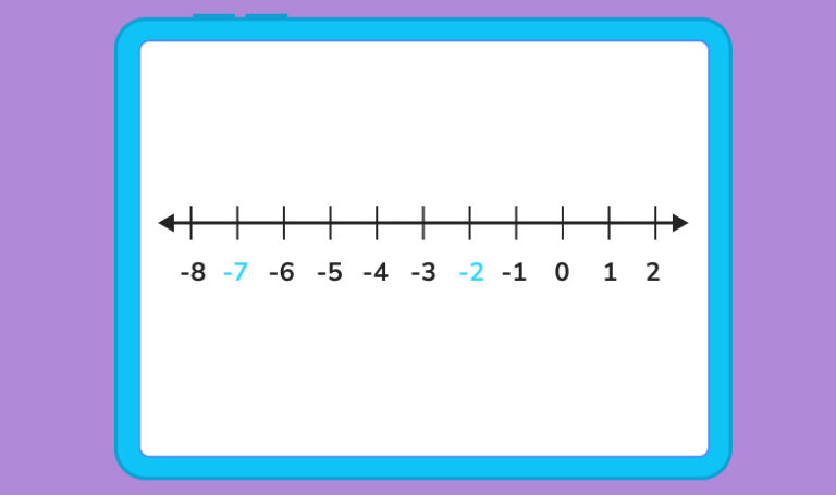 What is a number line? Integer, fraction + decimal number lines ...