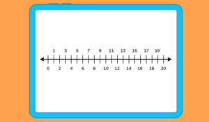 What is a number line? Integer, fraction + decimal number lines ...