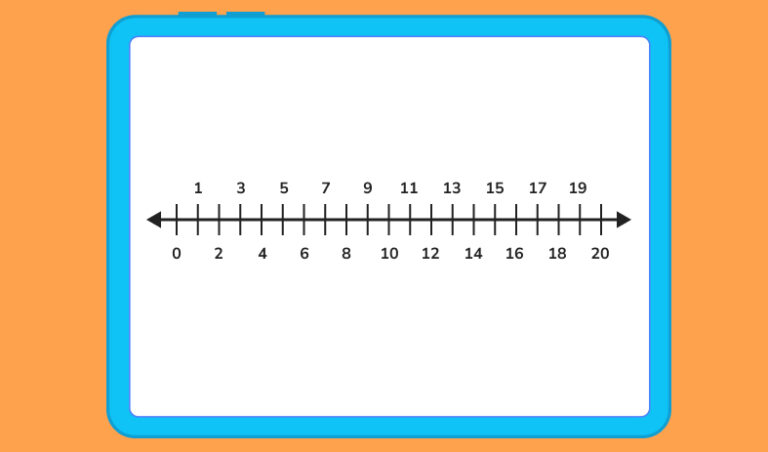 What is a number line? Integer, fraction + decimal number lines ...