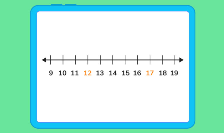 What is a number line? Integer, fraction + decimal number lines ...