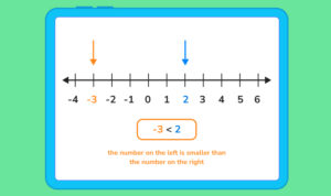 What is a number line? Integer, fraction + decimal number lines ...