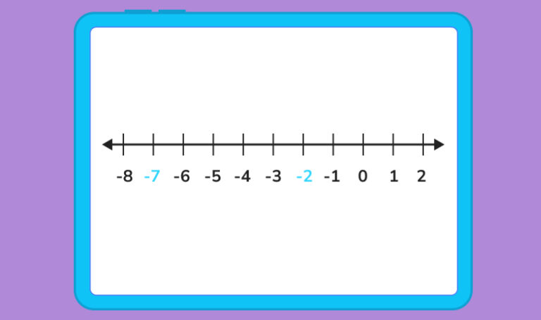 What is a number line? Integer, fraction + decimal number lines ...