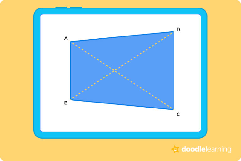 What is a Quadrilateral? All About Quadrilateral Shapes | DoodleLearning