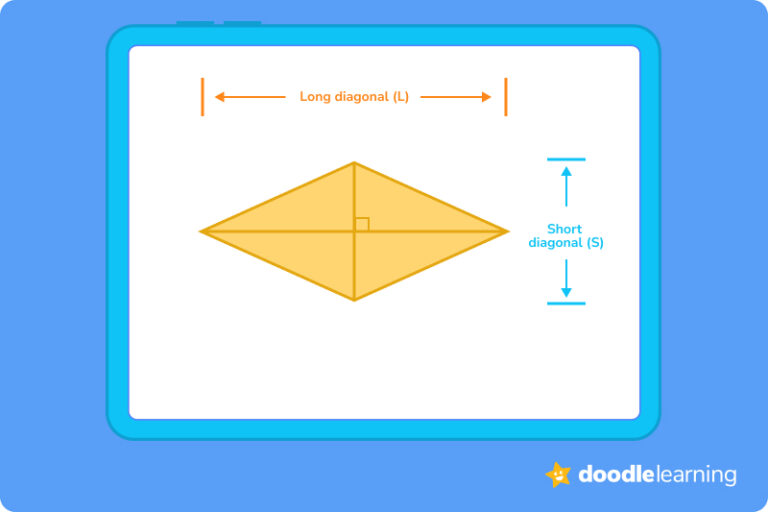 What is a rhombus? Shape, properties and area | DoodleLearning