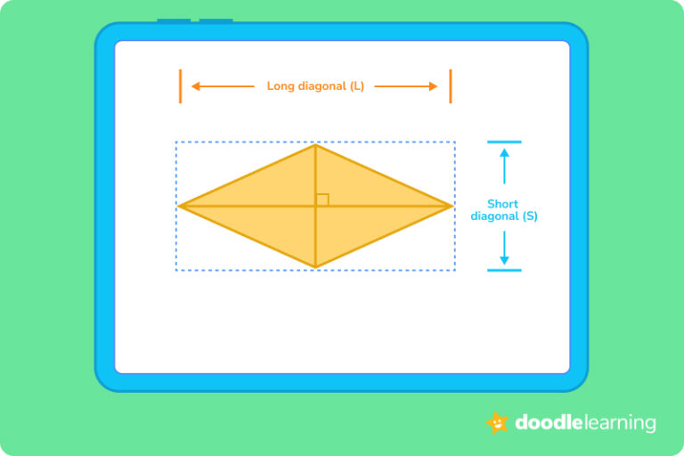 What is a rhombus? Shape, properties and area | DoodleLearning