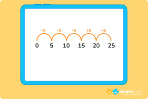 What is skip counting? | DoodleLearning