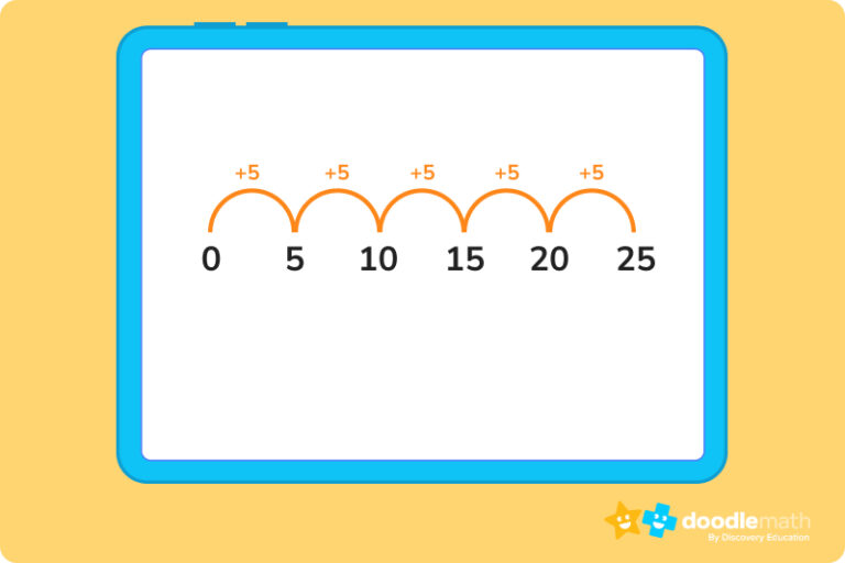 MTC Check: What is it & How to Prepare