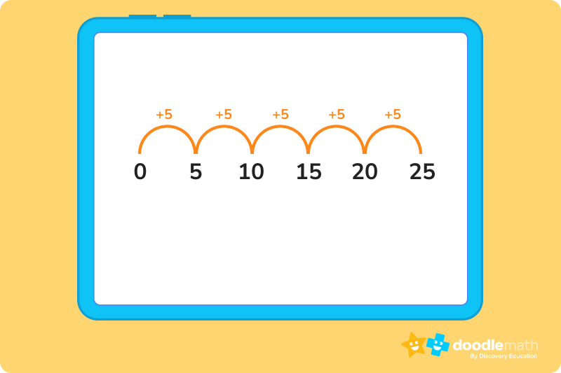 What Is Skip Counting DoodleLearning