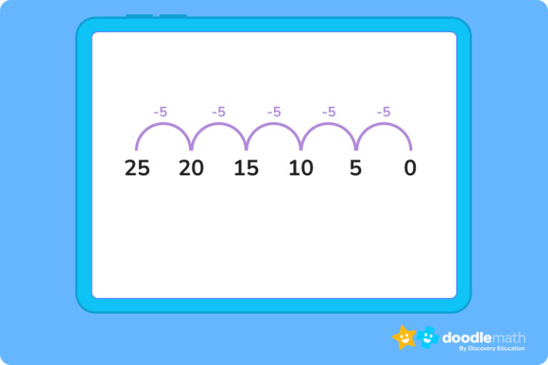 What is skip counting? | DoodleLearning