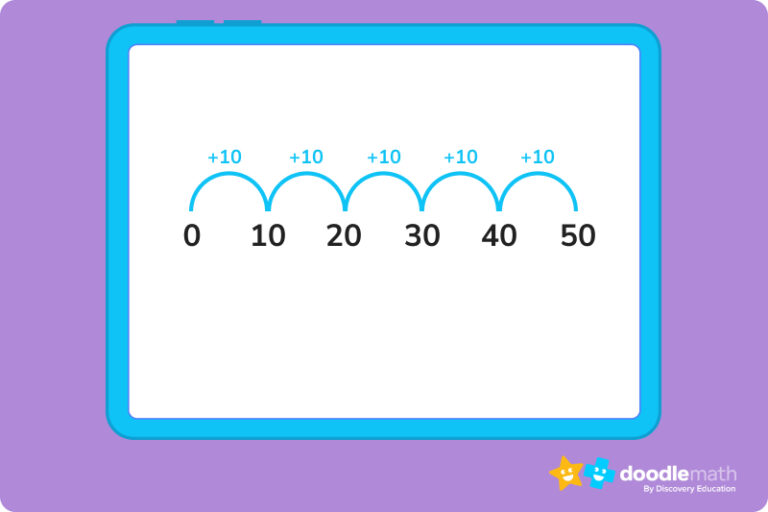 What is skip counting? | DoodleLearning