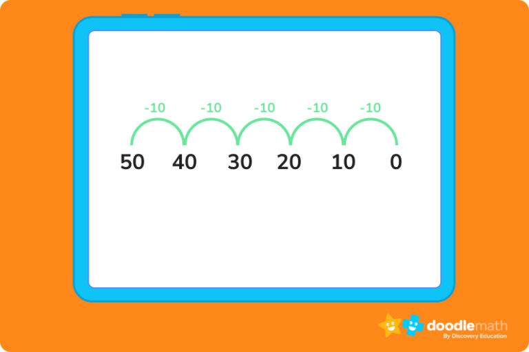 What is skip counting? | DoodleLearning