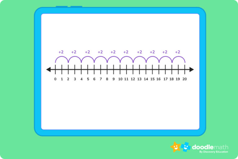 What Is Skip Counting Doodlelearning 5813