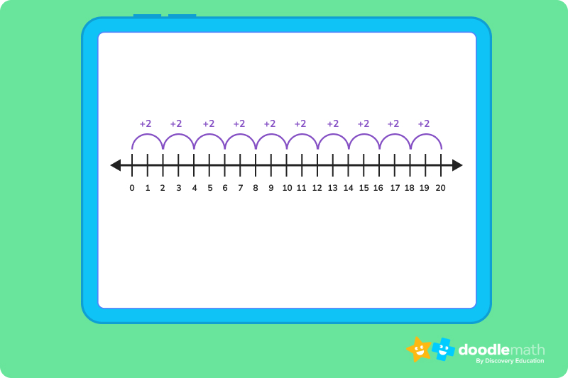 What Is Skip Counting DoodleLearning