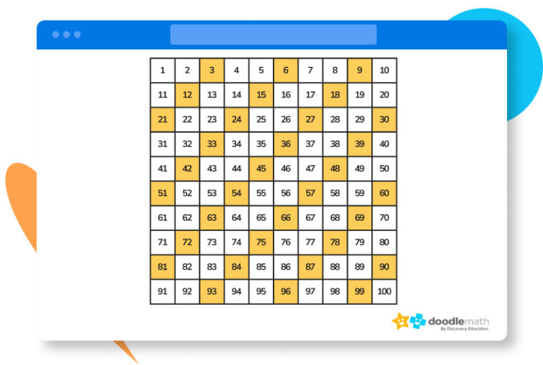 What is skip counting? | DoodleLearning
