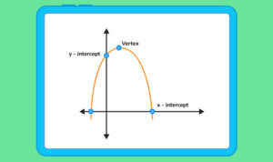 Standard form in maths: what it is, definition and examples ...