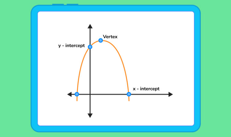 Standard form in maths: what it is, definition and examples ...