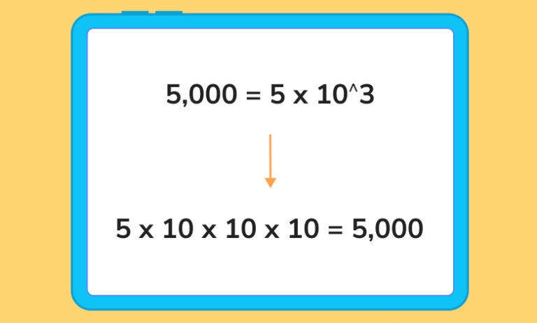 Standard form in maths: what it is, definition and examples ...