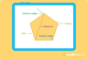 What is a Pentagon Shape? Properties, Examples & More | DoodleLearning