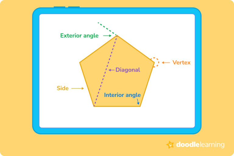 What is a Pentagon Shape? Properties, Examples & More | DoodleLearning