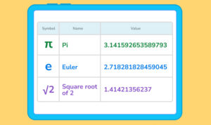 What is an irrational number? Definition and examples | DoodleLearning